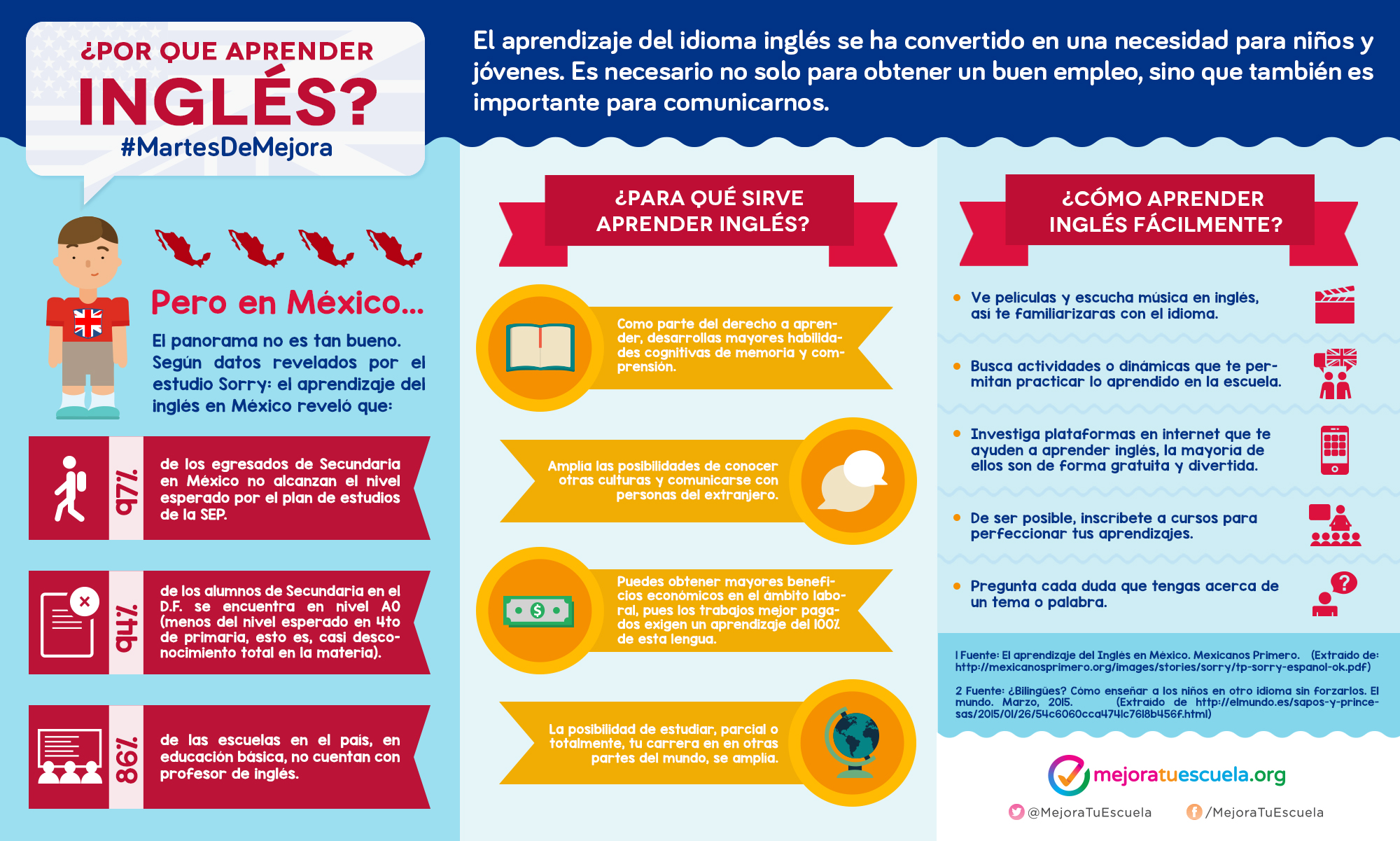 ¿porqué Es Importante Aprender Inglés